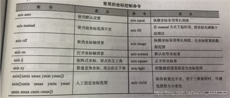 Matlab 数据可视化metlab Csdn博客 Matlab 数据可视化metlab Csdn博客