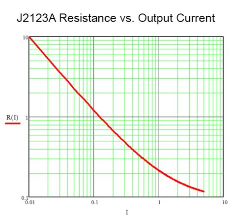 J2123A Negative Voltage PSRR Injector Picotest