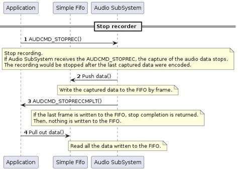 Spresense SDK Developer Guide