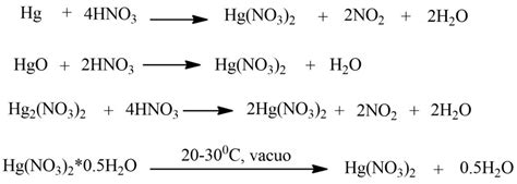 Mercury Ii Nitrate Synthesis Physico Chemical Properties Reactions