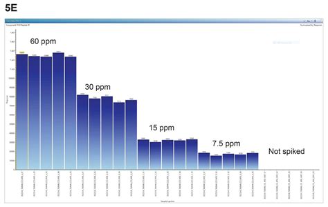 An Efficient Lc Ms Workflow For Identification And Monitoring Of Host Cell Proteins For