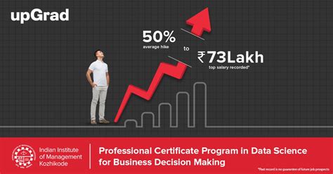 upgrad on linkedin professional certificate program in data science