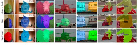 Weaksam Segment Anything Meets Weakly Supervised Instance Level Recognition