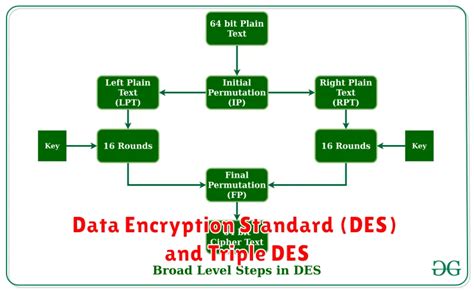 Unbreakable Codes Demystifying Data Encryption Technologies For Enhanced Security Blacan