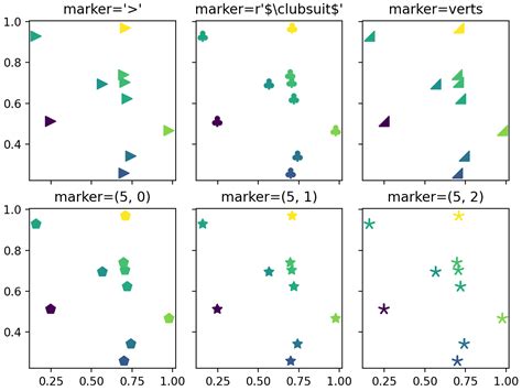 Marker Examples — Matplotlib 382 Documentation