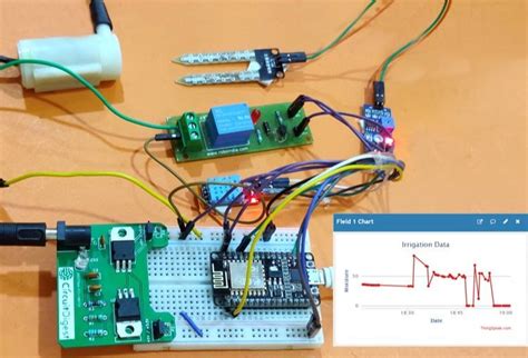 Iot Based Irrigation Control System At ₹ 25000month In Bengaluru