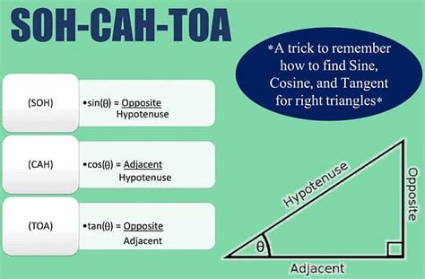 Doc: How to Use SOHCAHTOA | Mathematics for SAT