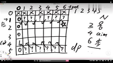 动态规划全总结(涵盖所有题型,左神思路全讲解leetcode)动态规划刷题总结 Csdn博客 动态规划全总结(涵盖所有题型,左神思路全讲解leetcode)动态规划刷题总结 Csdn博客