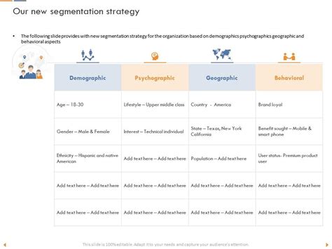 Our New Segmentation Strategy Psychographic Ppt Powerpoint Presentation