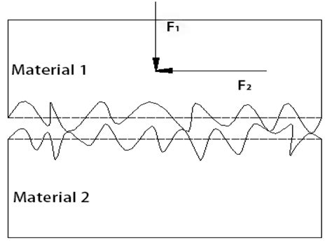 Frame Diagram Of Acoustic Vibration Component Dynamic Performance Test