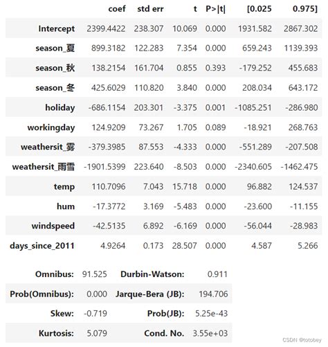 【可解释机器学习】 线性回归案例【基础版】（python代码）机器学习线性回归案例python Csdn博客
