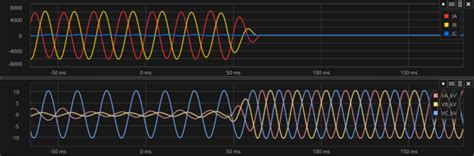Double Line To Ground Fault Waveform Voltage Disturbance