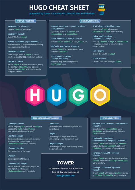 Hugo Cheat Sheet | Learn Version Control with Git