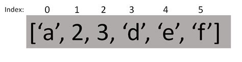 Understanding The Basis Of Python List Part 2 By Menghongpor Medium