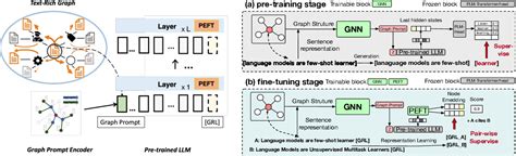 figure 2 from parameter efficient tuning large language models for