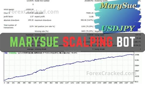 Marysue Scalping Bot Free Download Forexcracked Marysue Scalping Bot Free Download Forexcracked