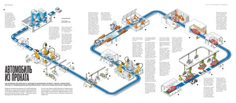 Types Of Assembly Line Layout At Charlotte Stretton Blog