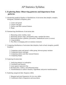 AP STATISTICS TOPIC OUTLINE