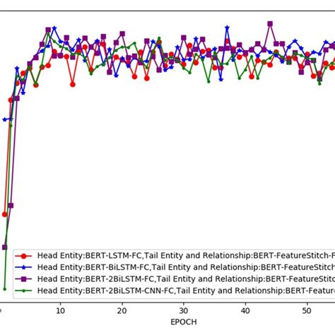 Joint Extraction Of Feature Extraction Based On Roberta Download