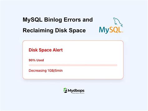 Mydbops On Linkedin Mysql Databasemanagement Troubleshooting Mydbops Binlog Error