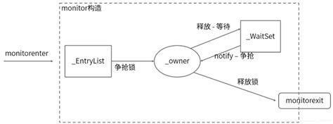 java对象头部与synchronized原理与优化 java头部是什么 oahaijgnahz的博客 csdn博客