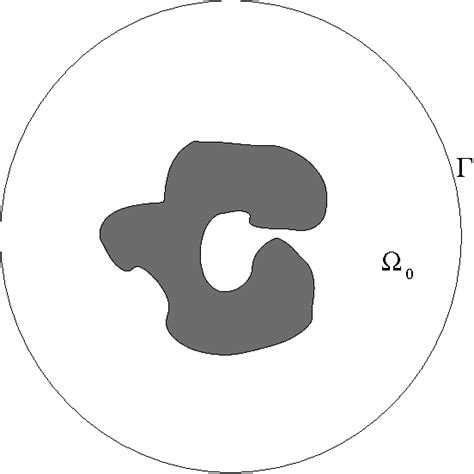 Figure 1 From A Simple Method Of Calculating Eigenvalues And Resonances