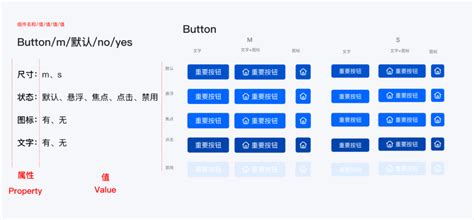 figma系统组件库搭建全攻略！ 设计达人