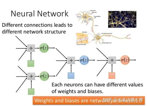 CNN常见模型1CNN基础知识和经典CNN模型汇总 知乎