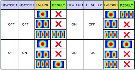 Schematic Configuration Of Reconfigurable Hom Pass Filter Figure 2 Download Scientific