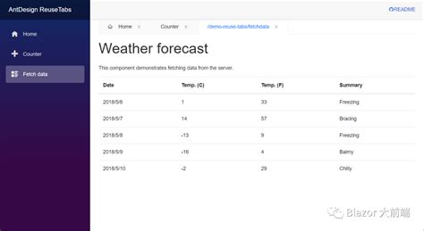 microsoft mvp featured ant design blazor component library routing reuse multi tab page