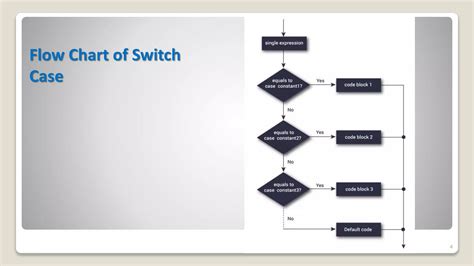 switch case in c programming pptx
