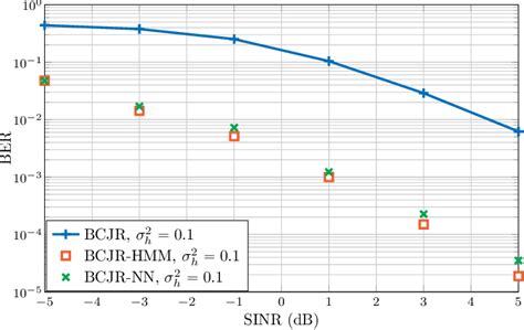 figure 1 from data driven symbol detection for intersymbol interference