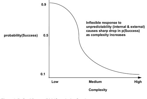 Figure 19 The Scrum Papers Nut Bolts And Origins Of An