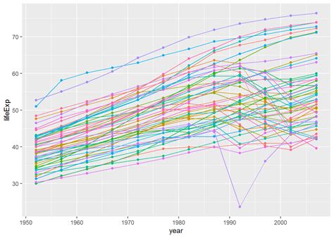 Chapter Visualising Data In The Tidyverse Using R For Social Research