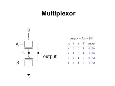 Pass Transistor Logic