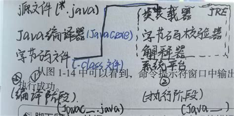 java开发入门 csdn博客