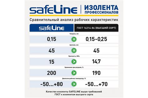 Изолента Safeline 19/25 красный 12125 - выгодная цена, отзывы ...