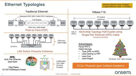 Will Ethernet Cancel Can