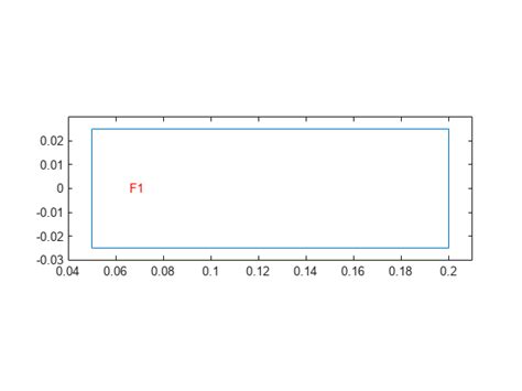 Faceload Load On Geometry Face Matlab