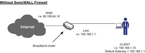 Connecting Your Sonicwall Firewall