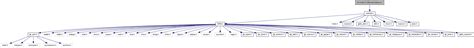 hp2fem src metis 5 0 libmetis balance c file reference