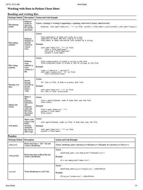 Working With Data In Python Cheat Sheet Pdf Text File Filename