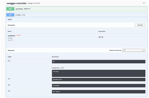springboot使用swagger spring boot starter maven依赖包实现swagger2 csdn博客