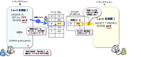 Sql Server 2014 自習書シリーズ No5 Microsoft Azure Sql Database 入門 Html 版