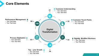 Digital Transformation PowerPoint Presentations SlideTeam