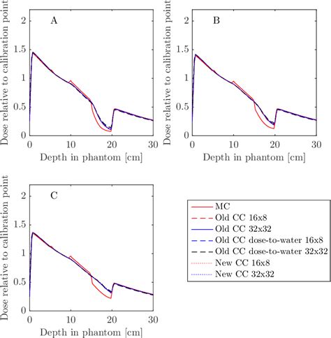 Figure 415 From The Difference Between A Collapsed Cone Based And A