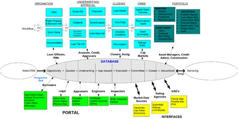 Configurable Workflow North Shore Systems