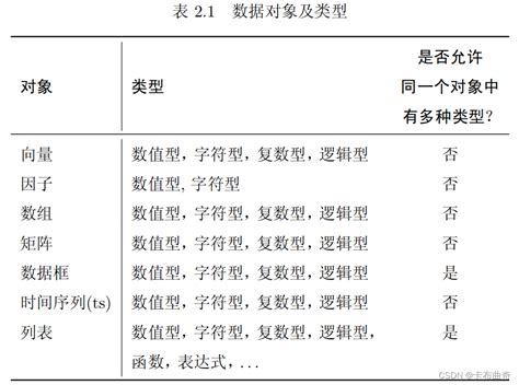 R语言与统计分析——小白学习第三天通径分析r语言 Csdn博客