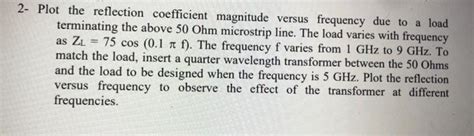 Solved 2 Plot The Reflection Coefficient Magnitude Versus