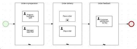 chapter 8 stages red hat process automation manager 7 6 red hat